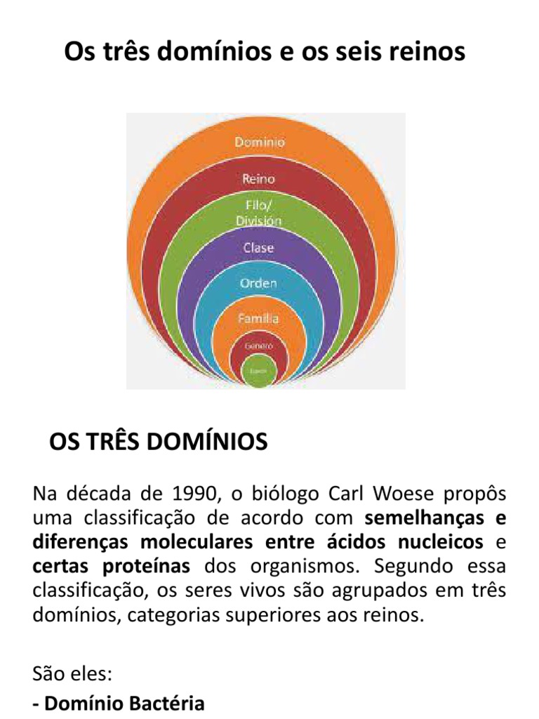 Os Três Domínios e Os Seis Reinos | PDF