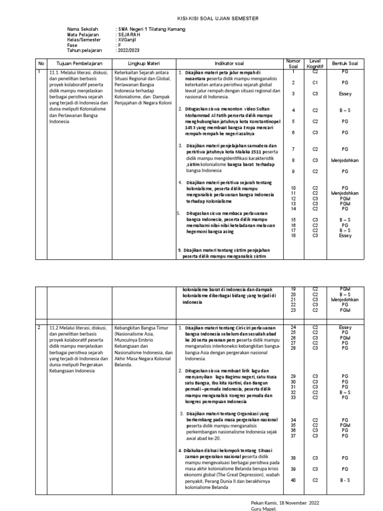 Kisi-Kisi Ujian Sejarah Kelas XI | PDF