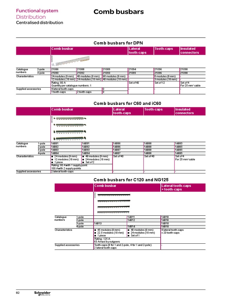 Comb Busbars: Distribution | PDF | Electrical Engineering | Electrical ...