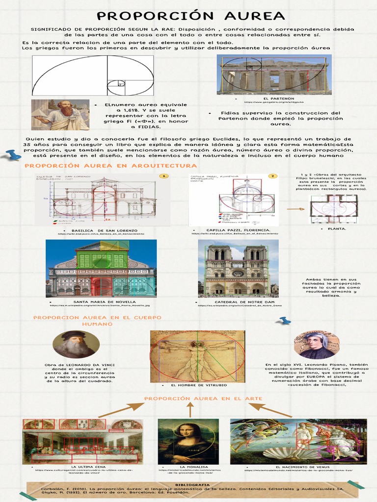 Infografía - PROPORCIÓN AUREA | PDF
