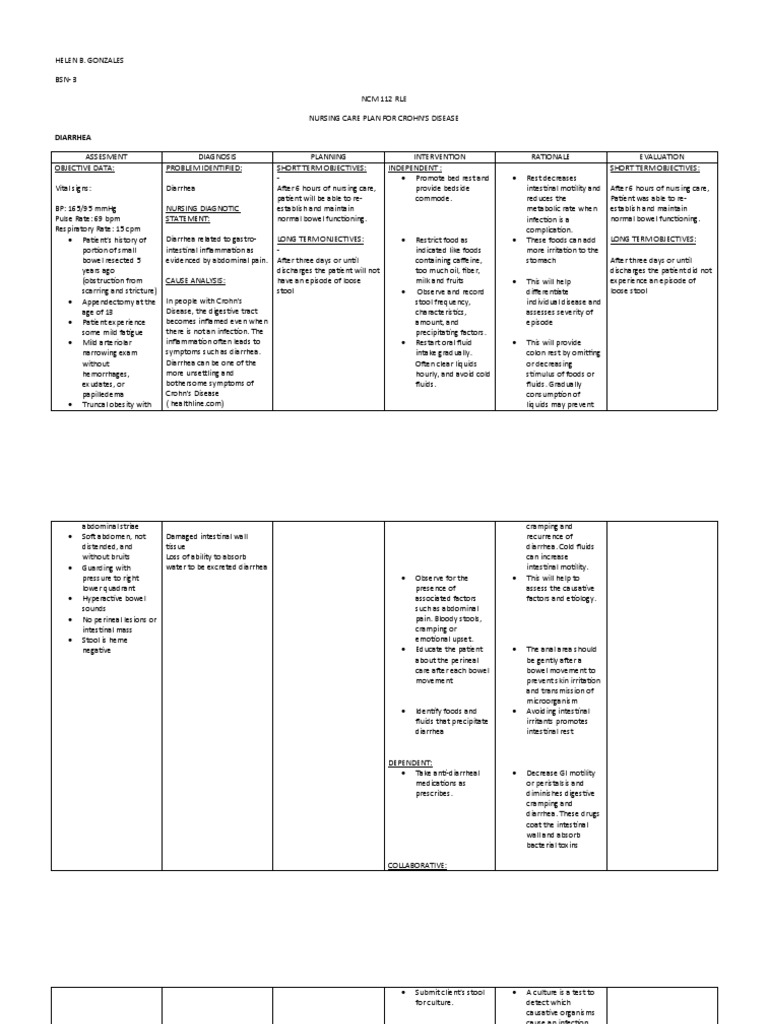 NCP Final | PDF | Diarrhea | Pain