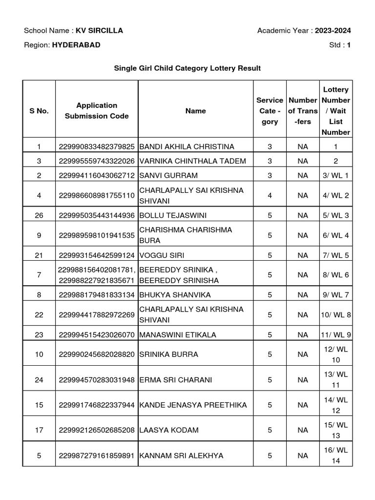 SGC Lottery Post Shuffle | PDF