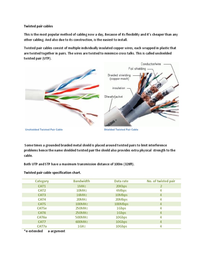 Twisted Pair Cables | PDF | Electrical Connector | Telecommunications ...