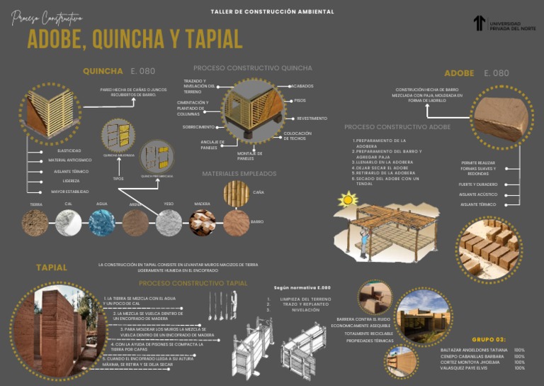 Adobe, Quincha Y Tapial: Proceso Constructivo | PDF | Elementos ...