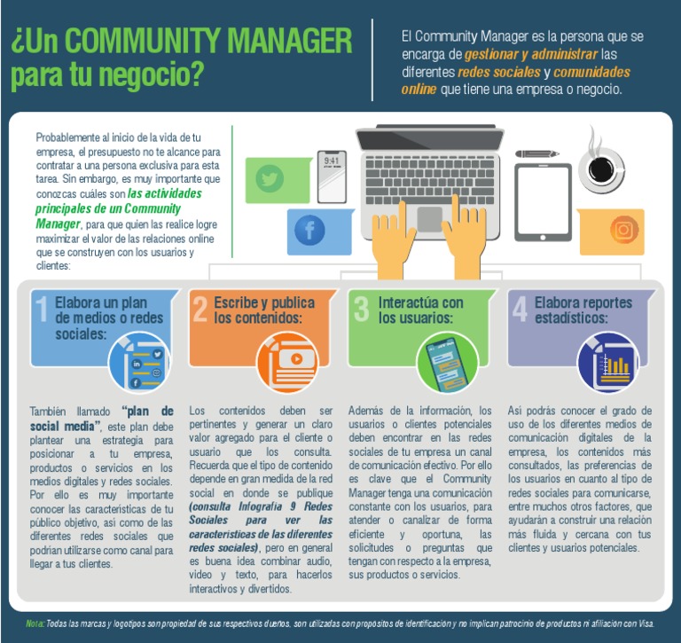 Community Manager Pdf Informática Comunicación