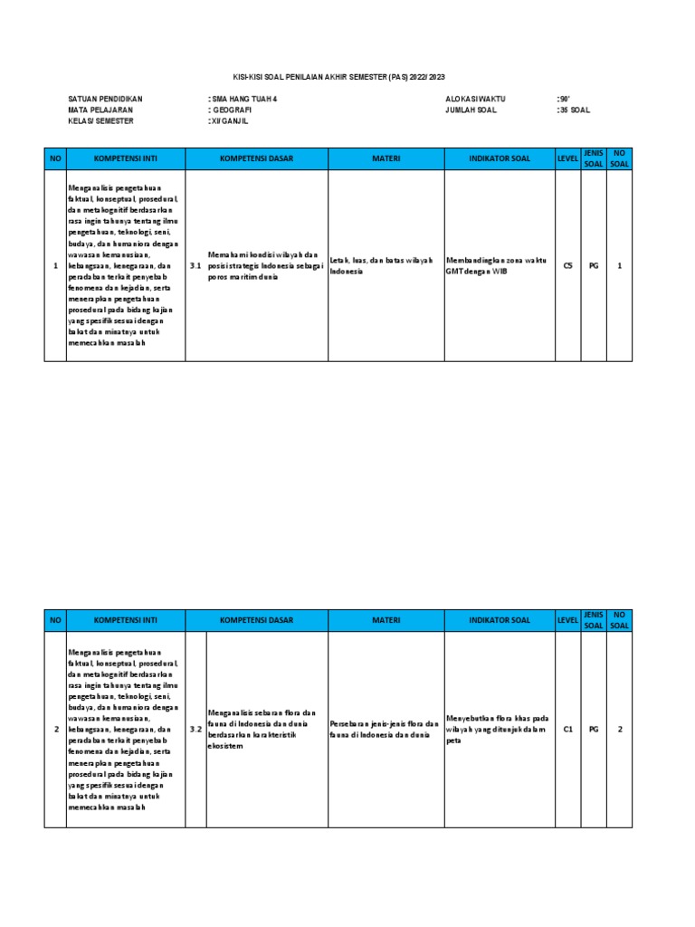 Kisi-Kisi Soal Pas Geo Xi Ips | PDF