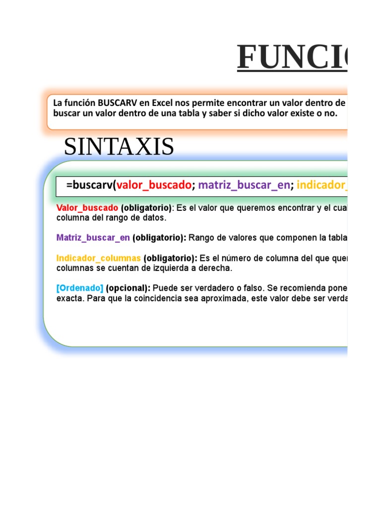 Sintaxis: Función Buscarv | PDF