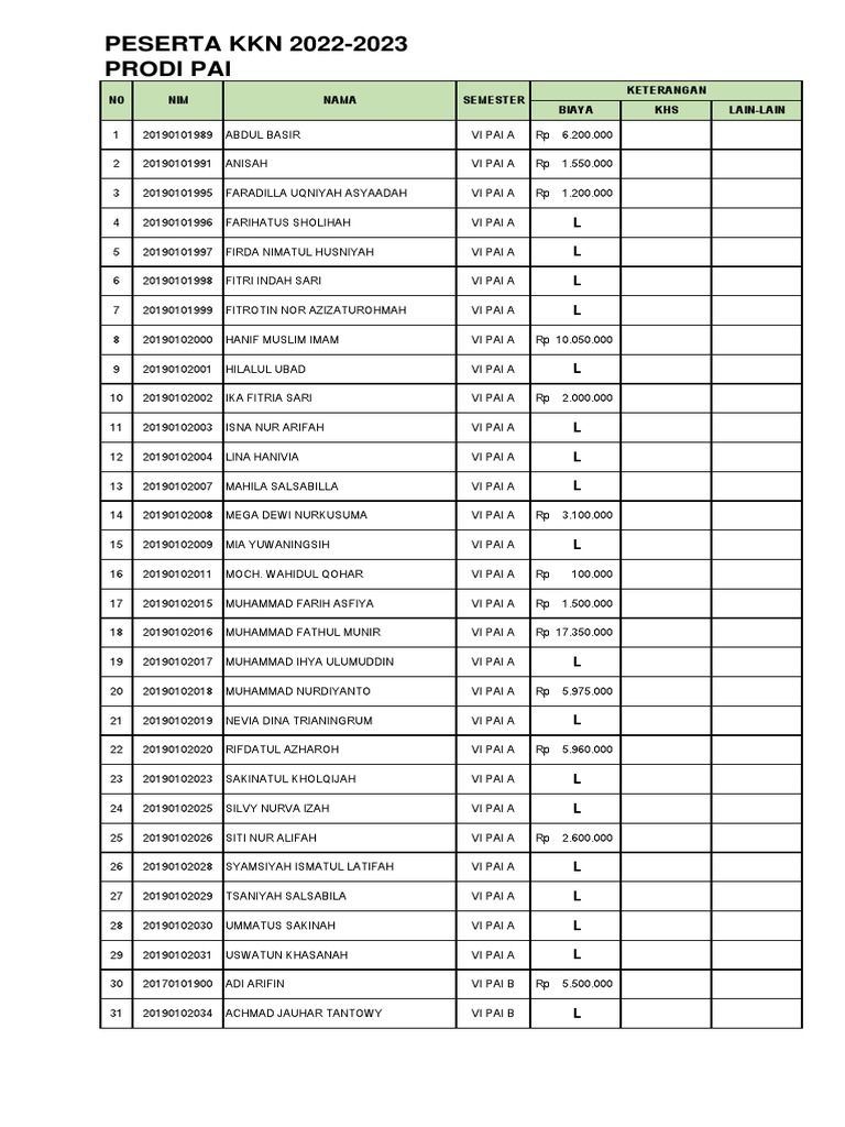 PESERTA KKN 2022-2023 Prodi Pai: Biaya KHS Lain-Lain NO NIM Nama Semester Keterangan | PDF
