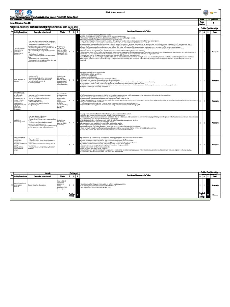 Risk Assessment | PDF | Traffic | Occupational Safety And Health