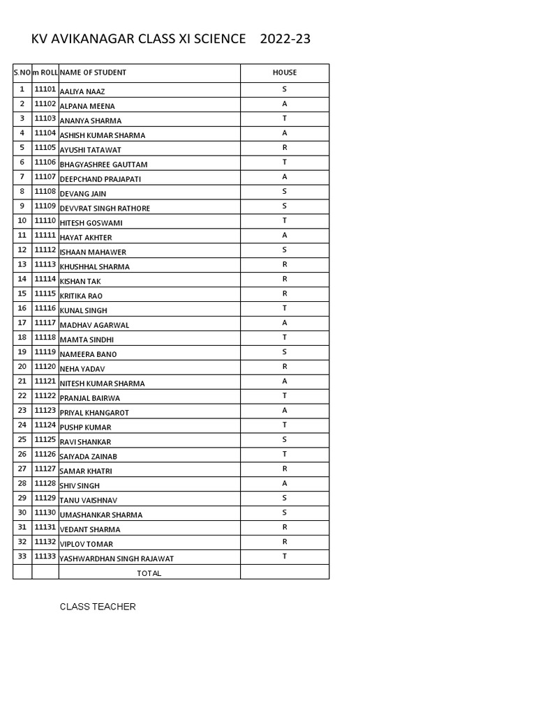 KV Avikanagar Class Xi Science 2022-23 | PDF