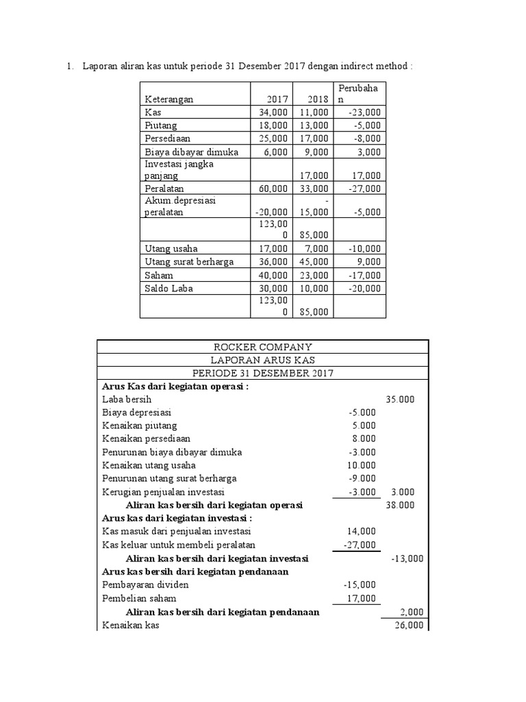 AKM 1 Tugas Tutorial Ke-2 | PDF | Pengelolaan Keuangan & Uang