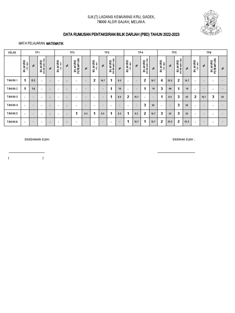 Data Rumusan Pbdmatematik 2022-2023 | PDF