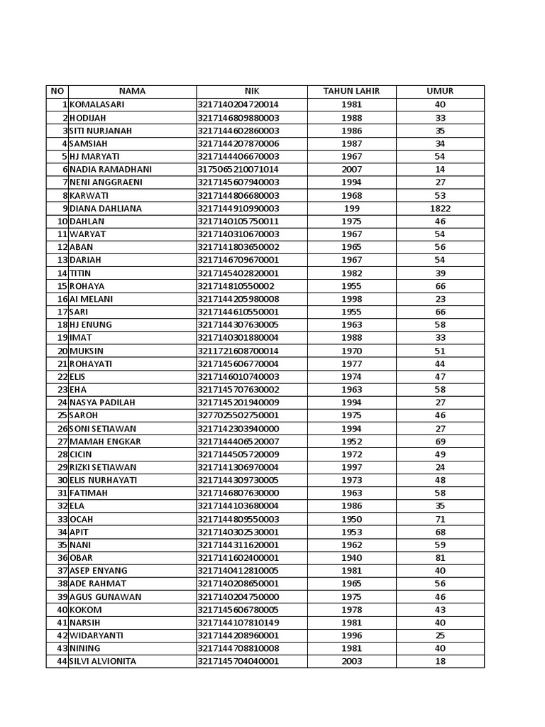 Catpor & Kartu Manual Master RW 10 CCG | PDF