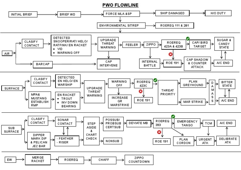 Pwo Flowline Final | PDF