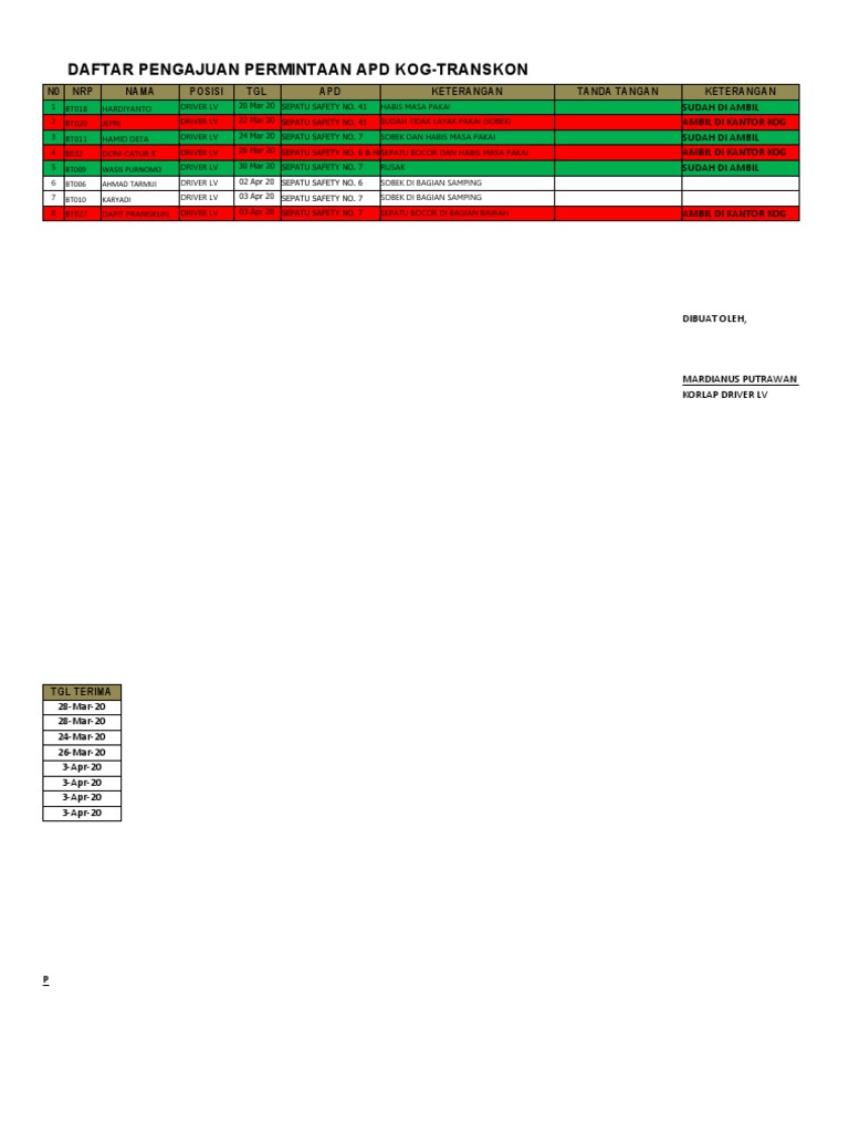 DATA PENGAJUAN APD | PDF