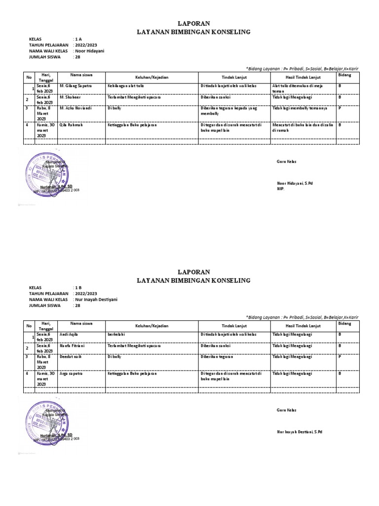 Laporan BK | PDF