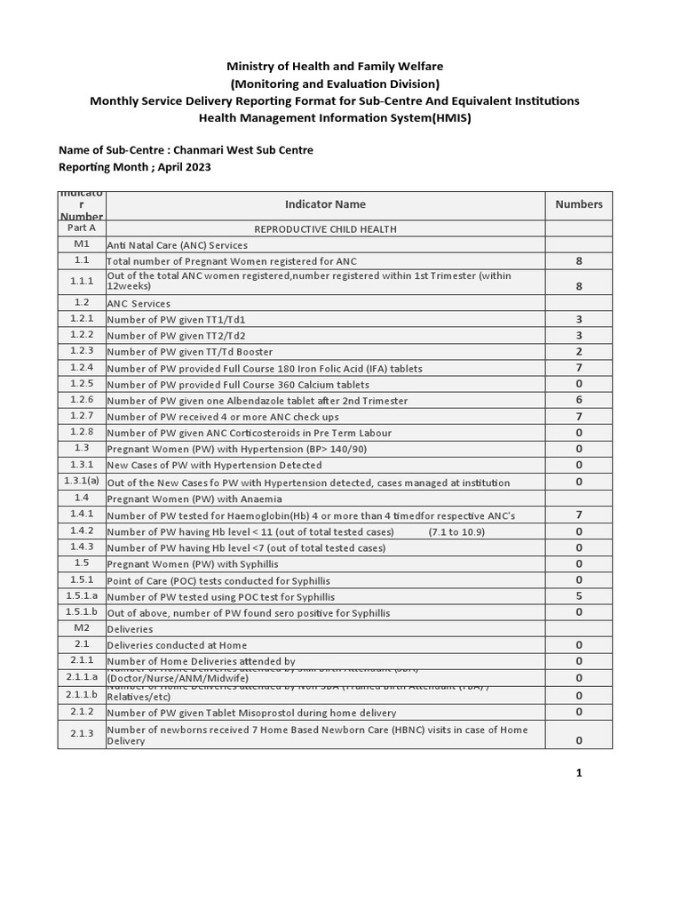 Name of Sub-Centre: Chanmari West Sub Centre Reporting Month April 2023 ...