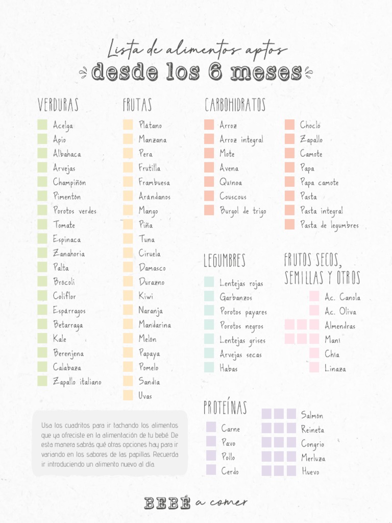 Lista de Alimentos | PDF | Alimentos | Cocina de las Americas