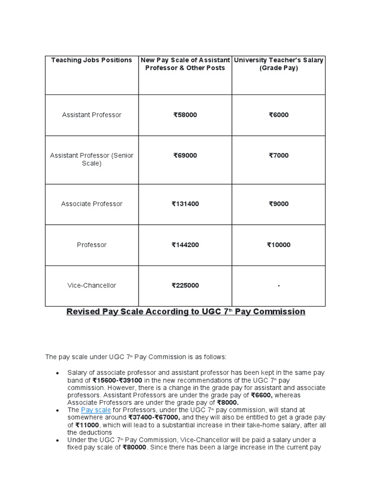UGC 7th Pay Commision | PDF
