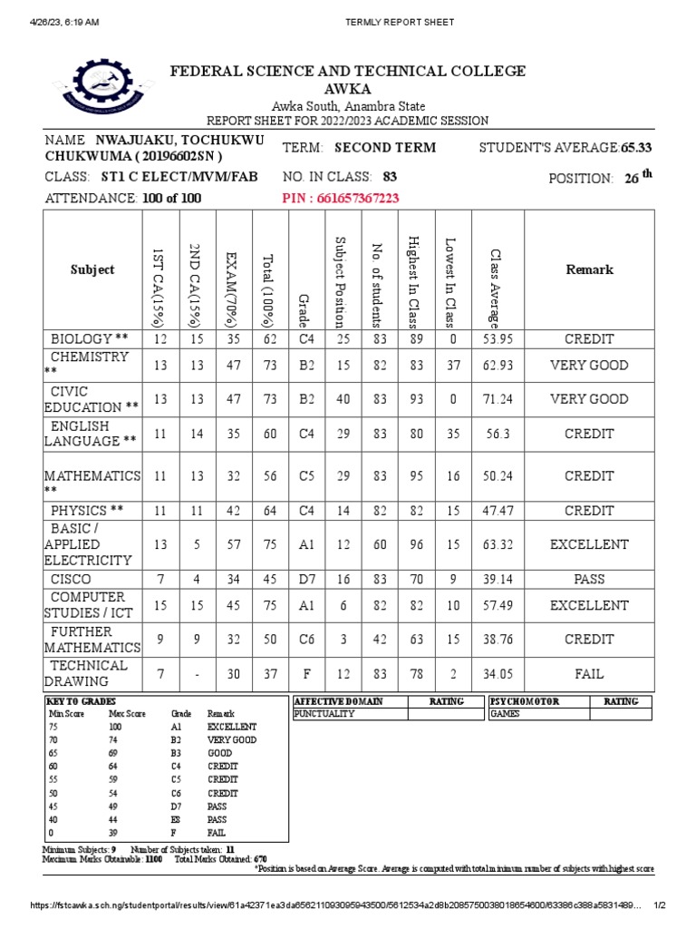 Federal Science and Technical College Awka: Report Sheet For 2022/2023 ...
