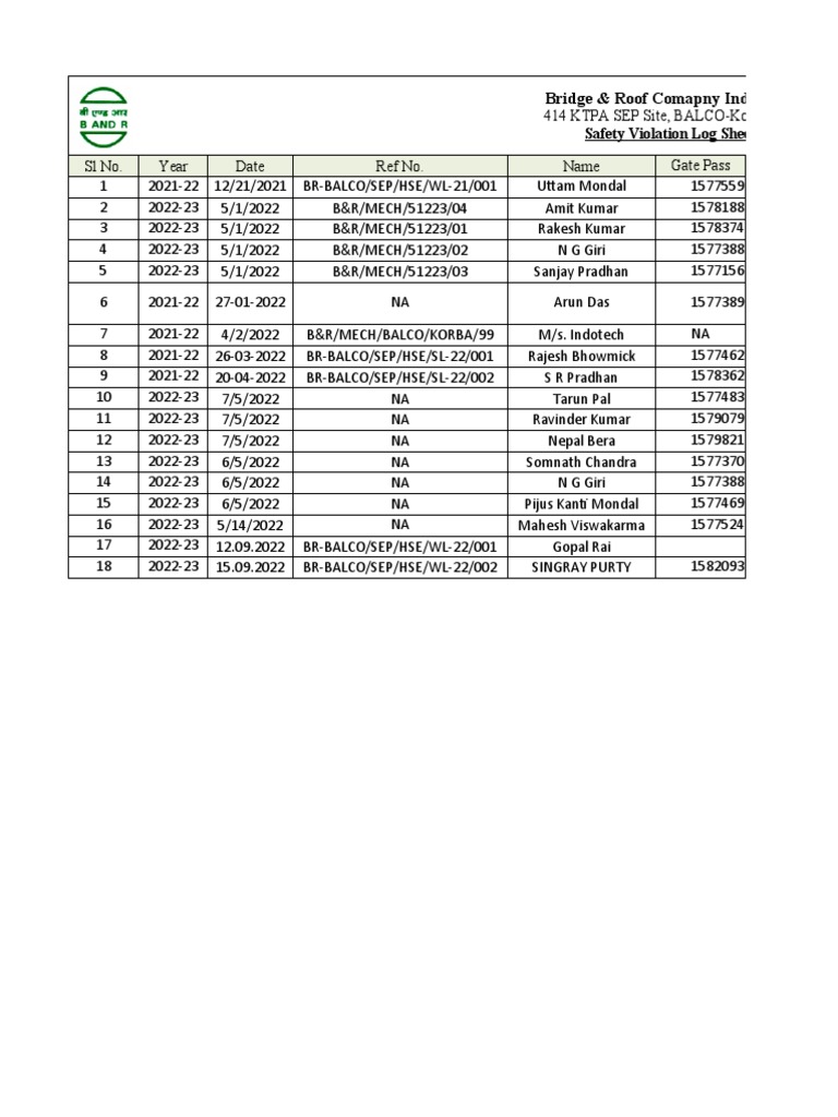 Safety Violation Log | PDF