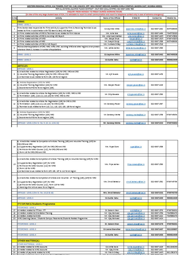 WIRC Directory | PDF