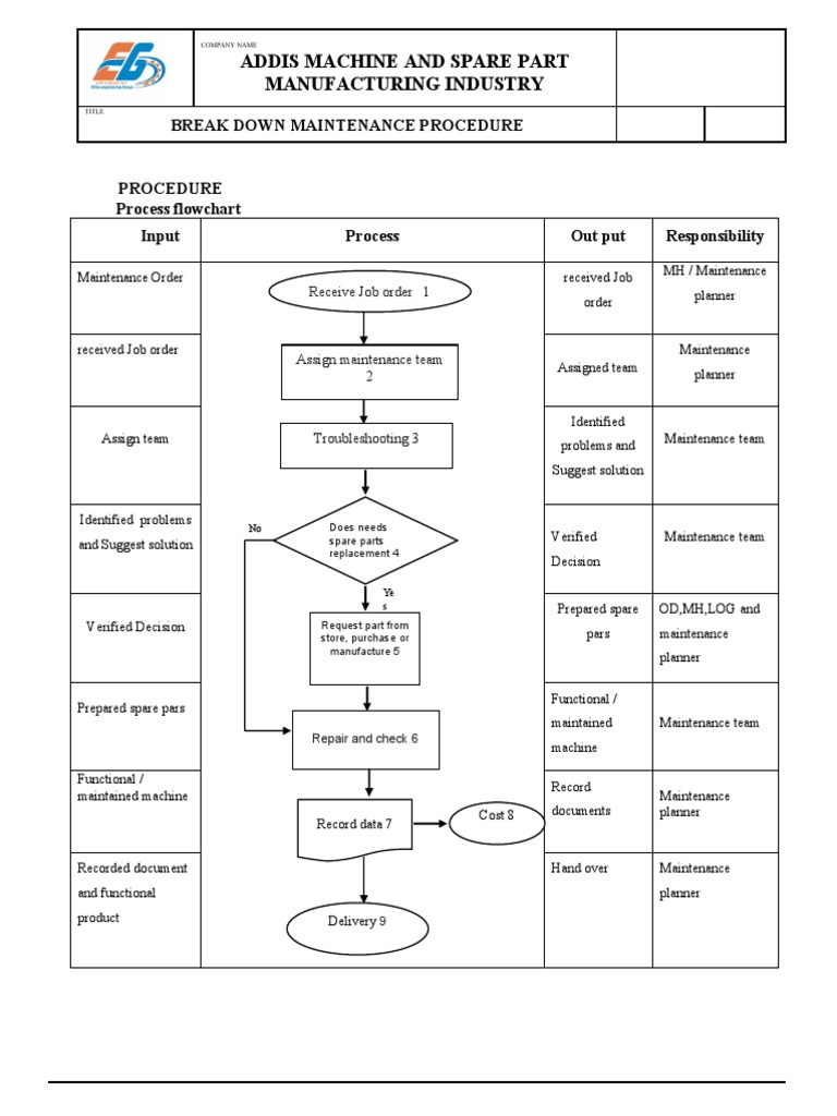 Break Down Maintenace Procedure | PDF