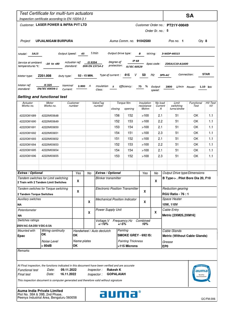 Test Certificate For Multi-Turn Actuators: Setting and Functional Test ...