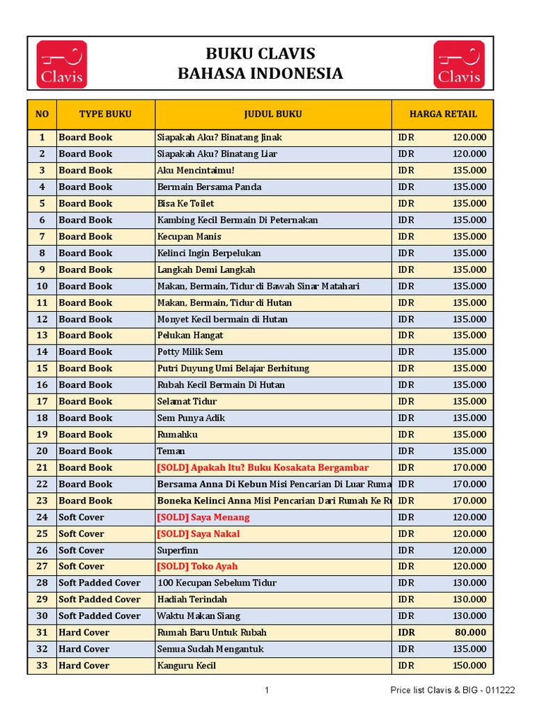 Price List Clavis & BIG - 011222 | PDF