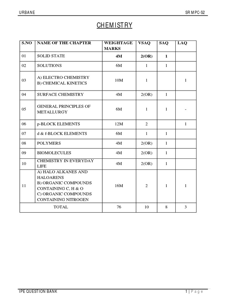 Chemistry: S.No Name of The Chapter Weightage Marks Vsaq SAQ LAQ | PDF | Polymers | Chlorine