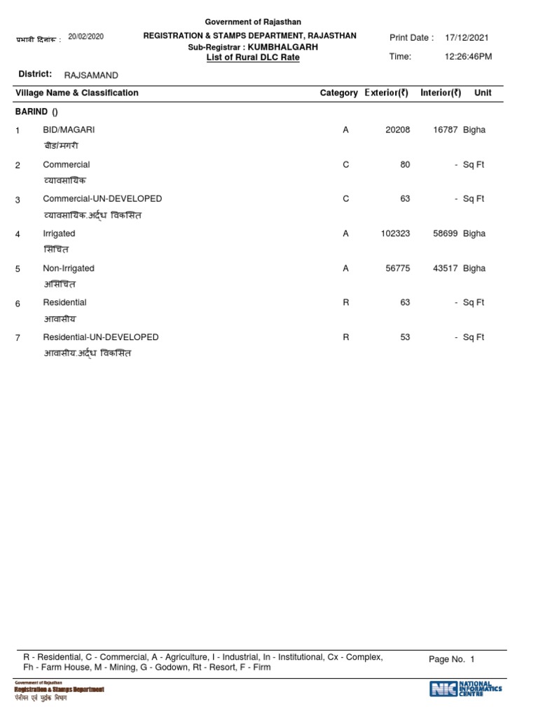DLC Rate Rural New | PDF
