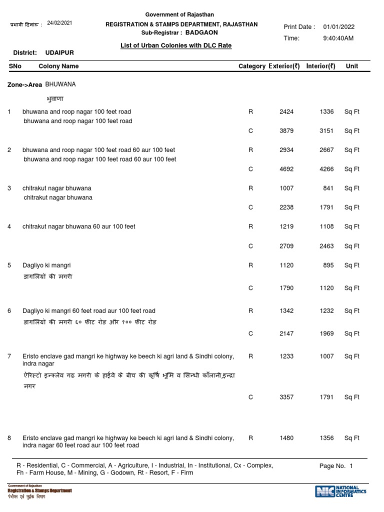 DLC Rate Urban New | PDF