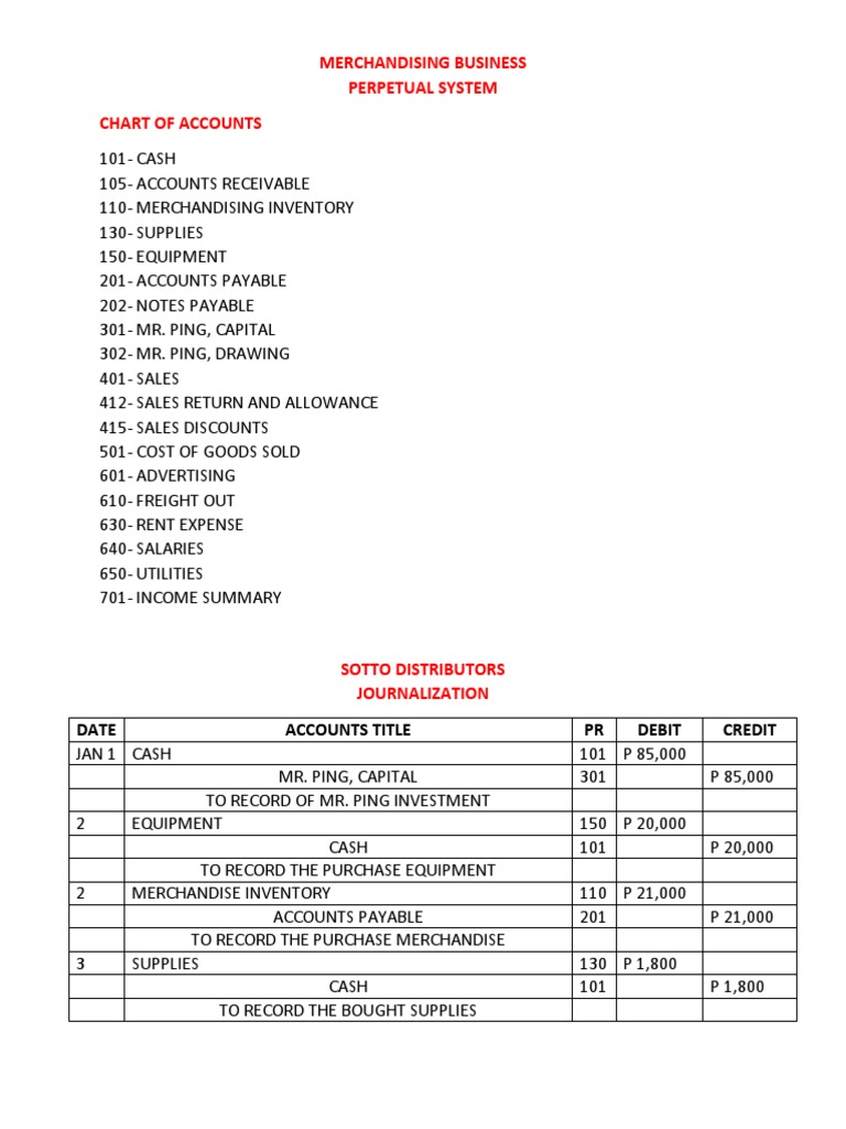 Merchandising Business (Finals Assignment 2) | PDF | Debits And Credits ...