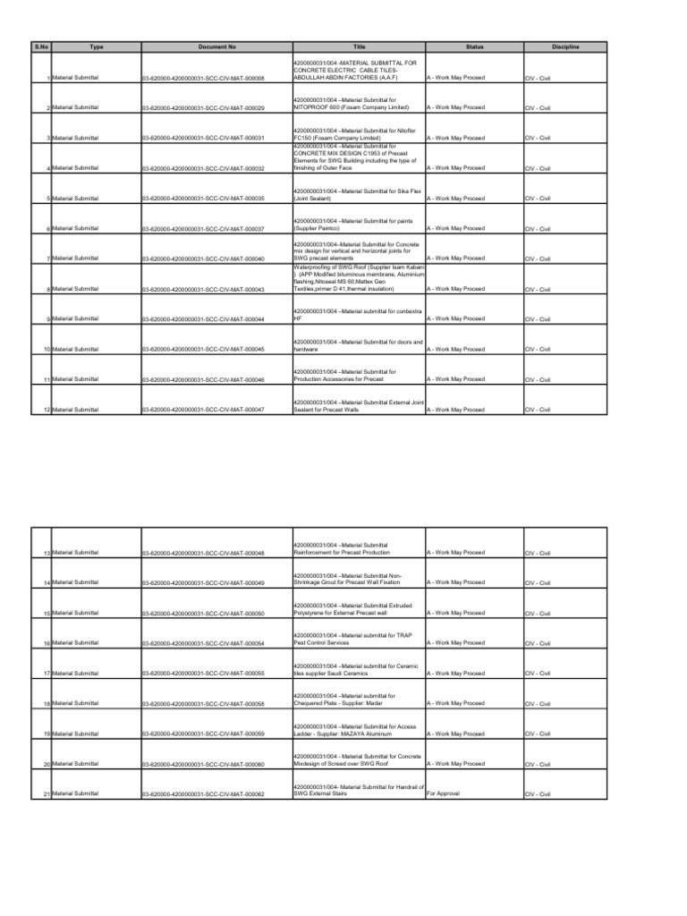 Status of Civil Materials Submittals (Sama Energy) (20 Code A & 01 ...