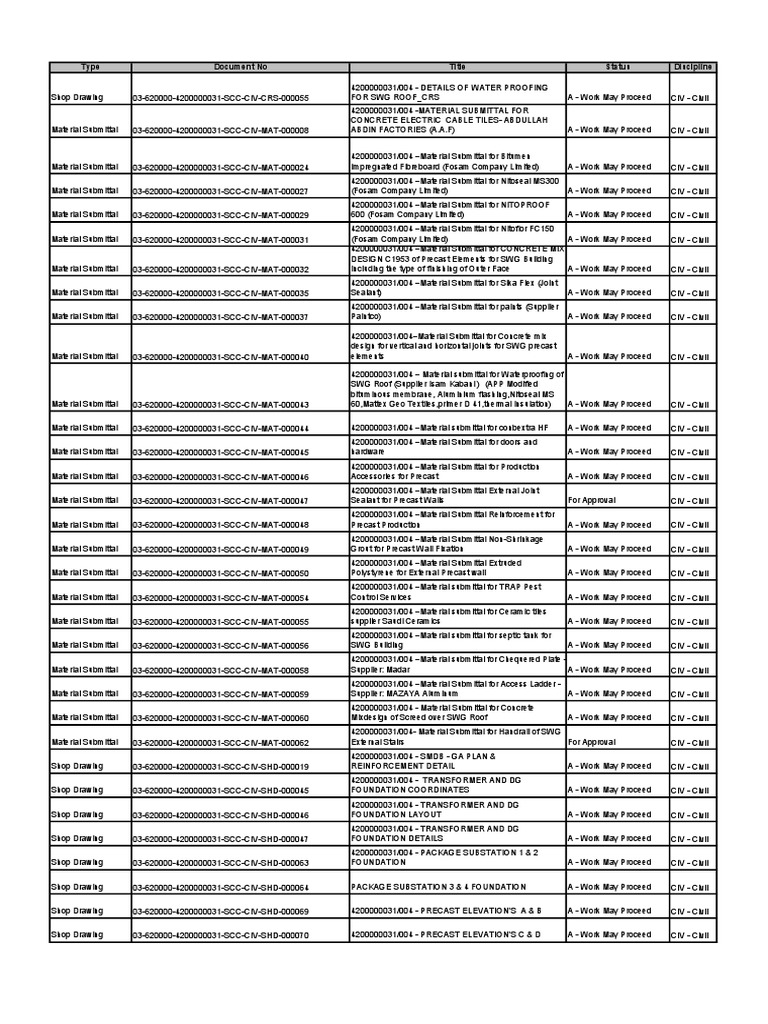 Sama Energy Material Submittals Overview | PDF | Precast Concrete ...