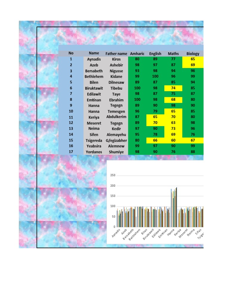 Grade 10 Achiever Marklist: Student Table | PDF