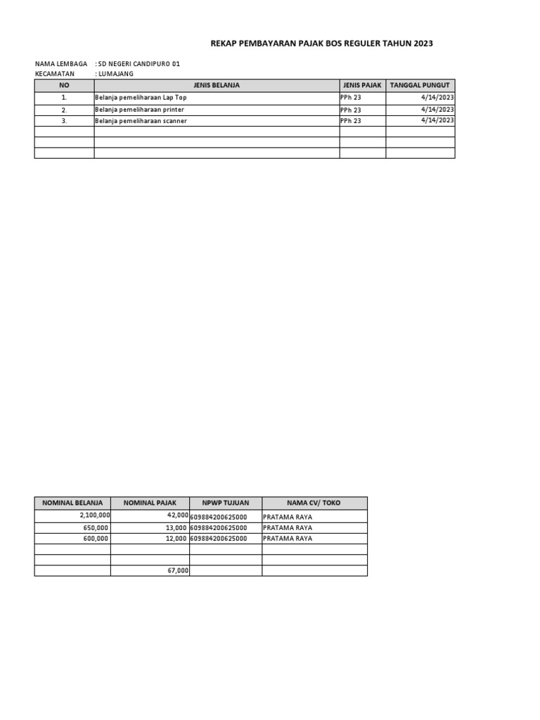 Rekap Pembayaran Pajak Bos Reguler Tahun 2023: NO Jenis Belanja Jenis ...