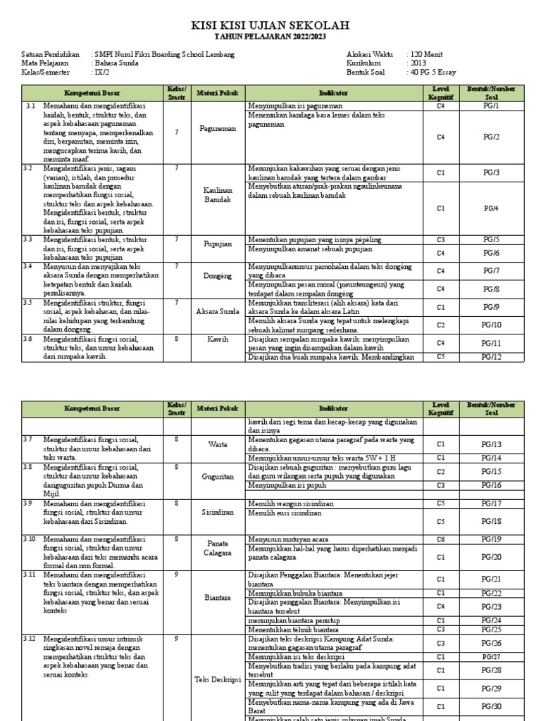 11 Kisi-Kisi US Bhs Sunda IX 2023 | PDF