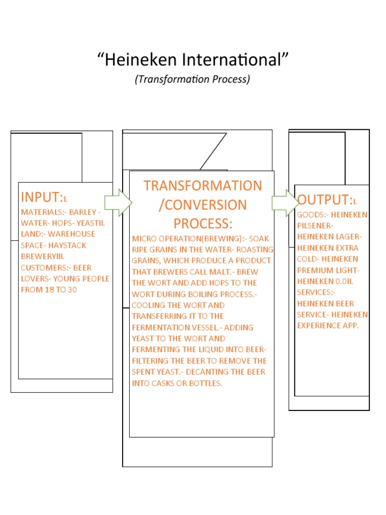 Transformation Process | PDF