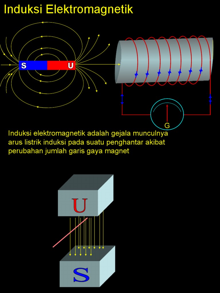 Induksi Elektromagnetik dan Transformator | PDF