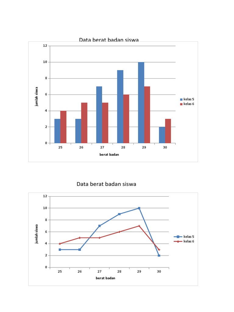 Data Berat Badan Siswa | PDF