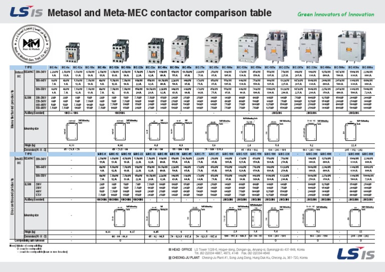 Meta To Metasol - Comparison Table | PDF