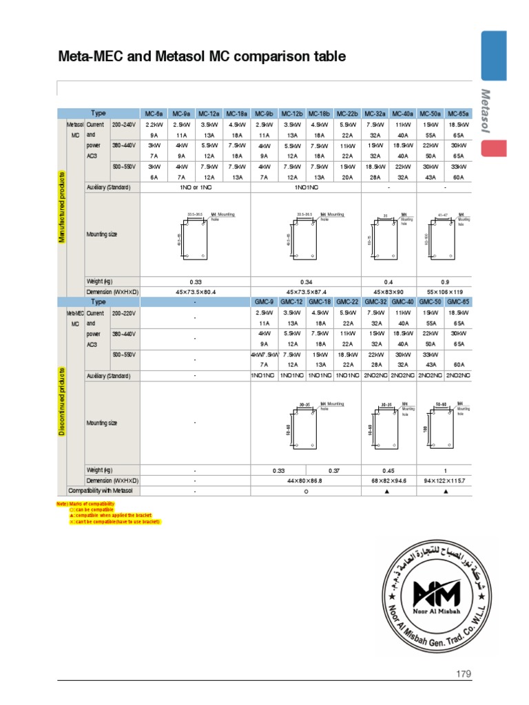 Metasol - Discontinued | PDF