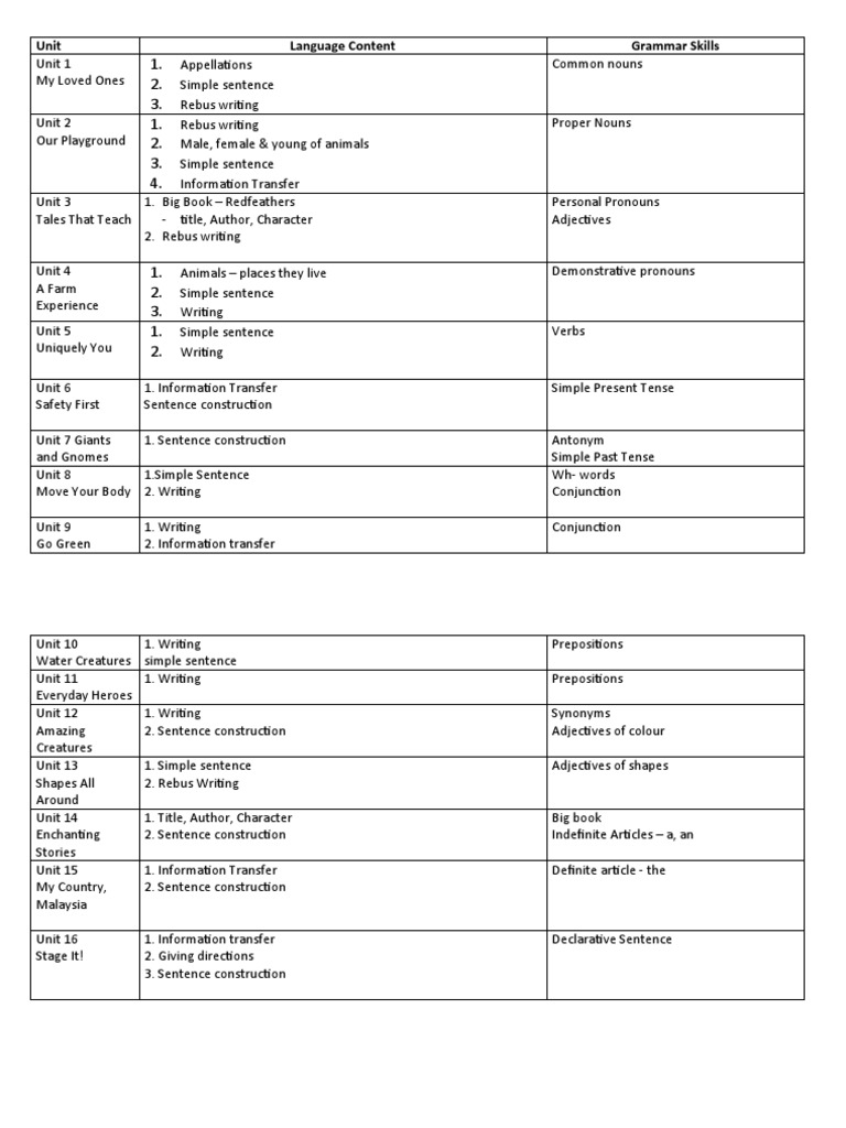 English Y3 | PDF | Foreign Language Studies