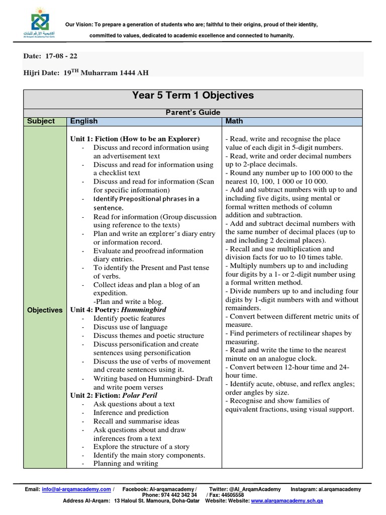 Yr 5 Parent's Objectives 22-23 | PDF | Map | Poetry