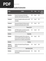 Potency or Assay Calculation of API | PDF | Science & Mathematics