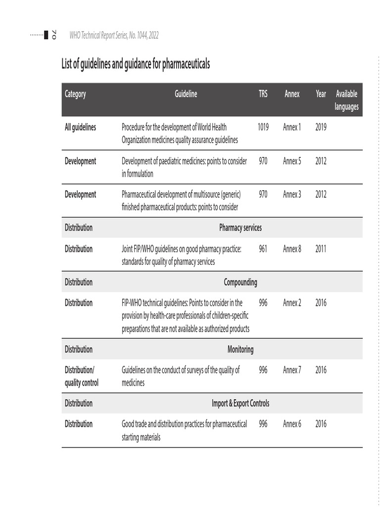 List of Guidelines and Guidance For Pharmaceutical - 230326 - 145451 | Download Free PDF | World ...