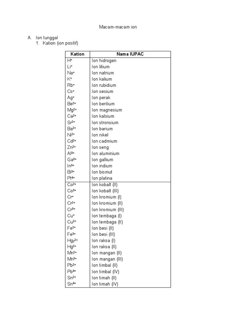 Jenis-Jenis Ion | PDF