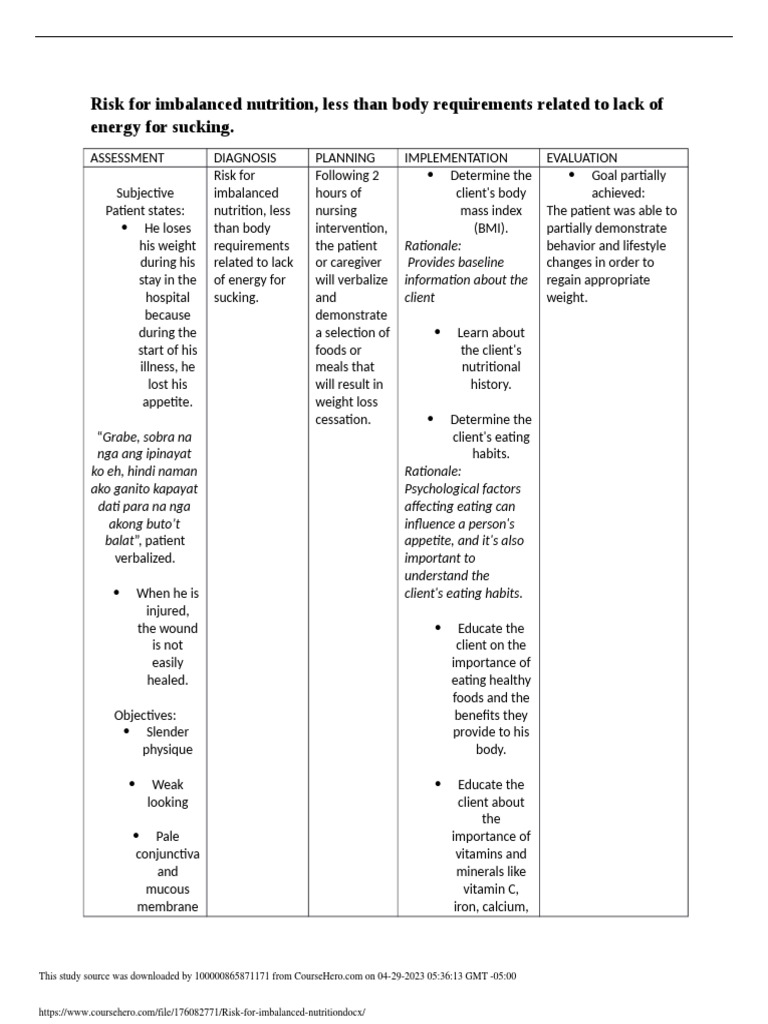 Risk For Imbalanced Nutrition | PDF