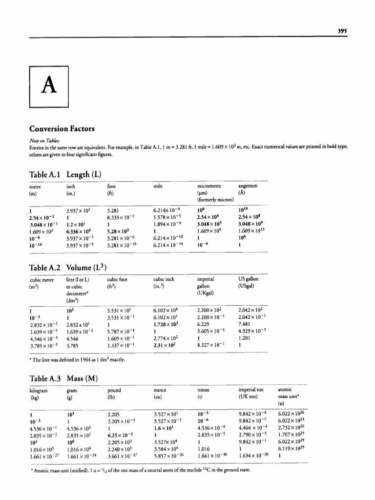 Tablas | PDF | Ton | Pascal (Unit)